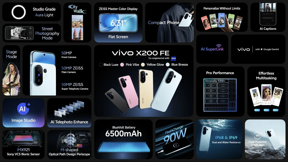 vivo X200 FE เรือธงไซซ์คอมแพกต์ กล้อง ZEISS ราคา 24,999 บาท